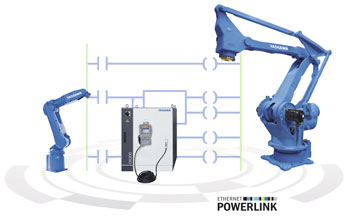 Robot controller Yaskawa integrated - Meccanica Plus