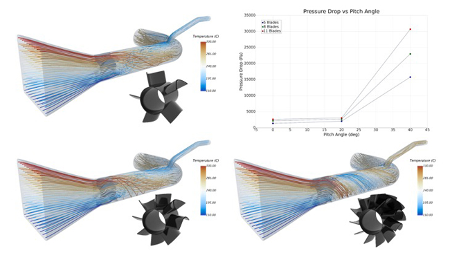 CFD design exploration automated with Siemens PLM - Meccanica Plus