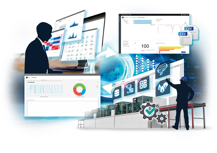 AI nella piattaforma di data science Mitsubishi Electric per produzione ...